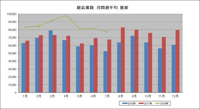 応募推移 | TOKON NEWS