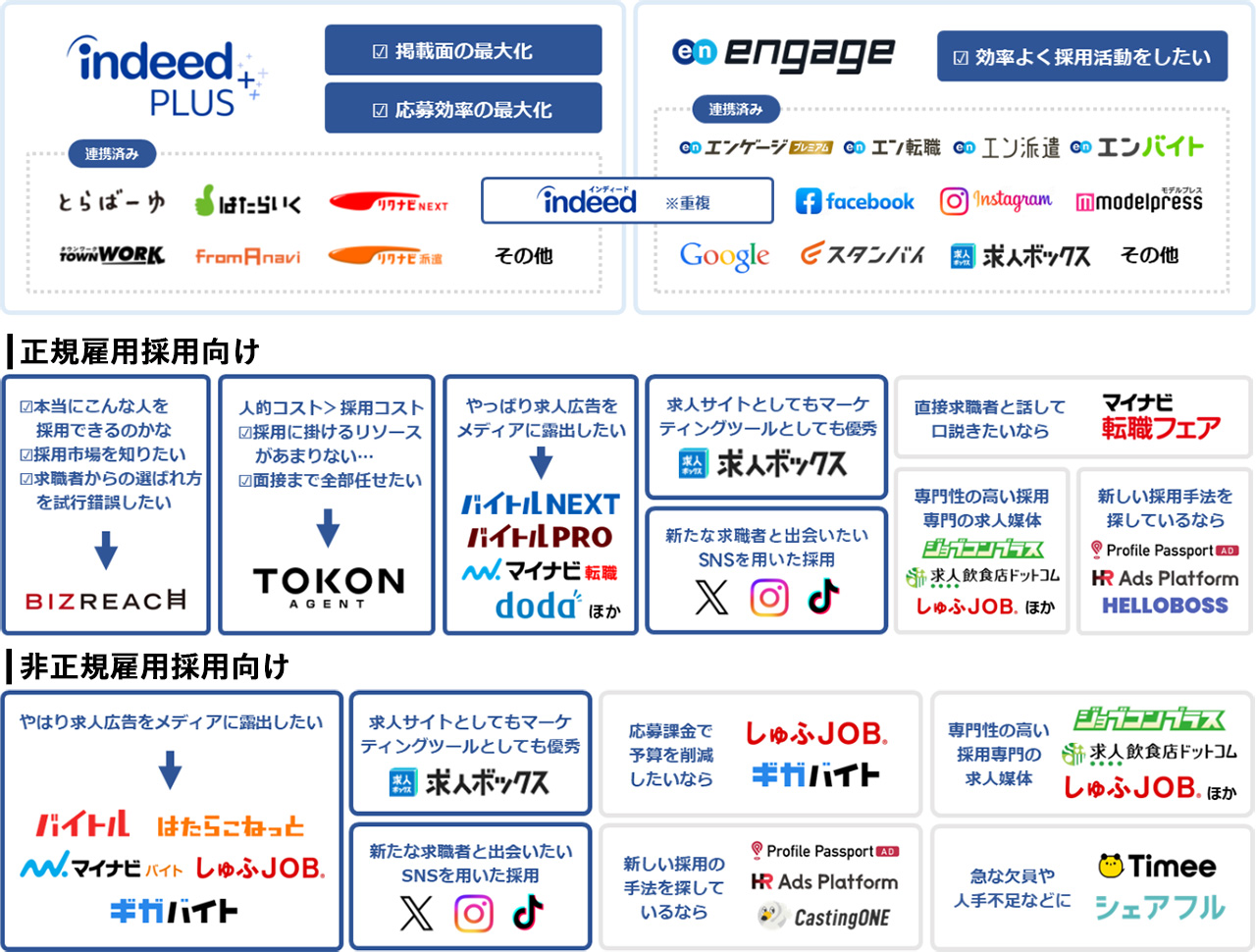 【無料動画プレゼント】 採用コストを削減する6つのIndeed裏ワザ | TOKON NEWS